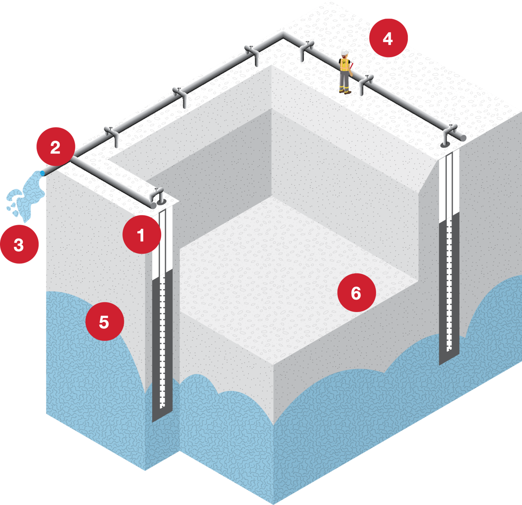 Griffin Fluid Management Solutions