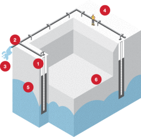 Griffin Fluid Management Solutions