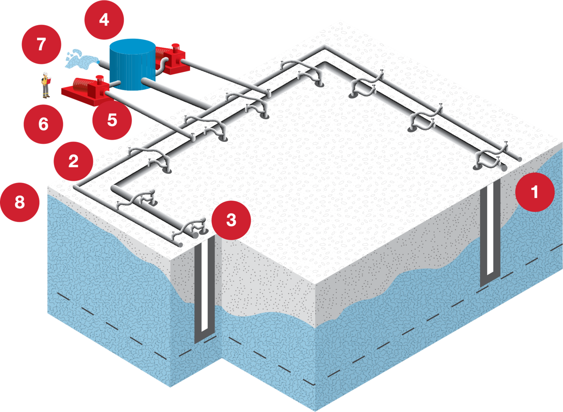 Griffin Fluid Management Solutions