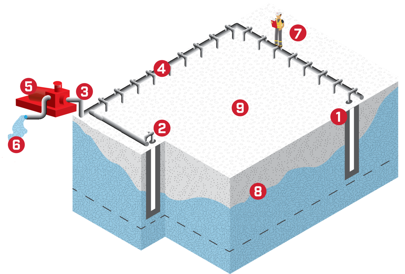 Griffin Fluid Management Solutions