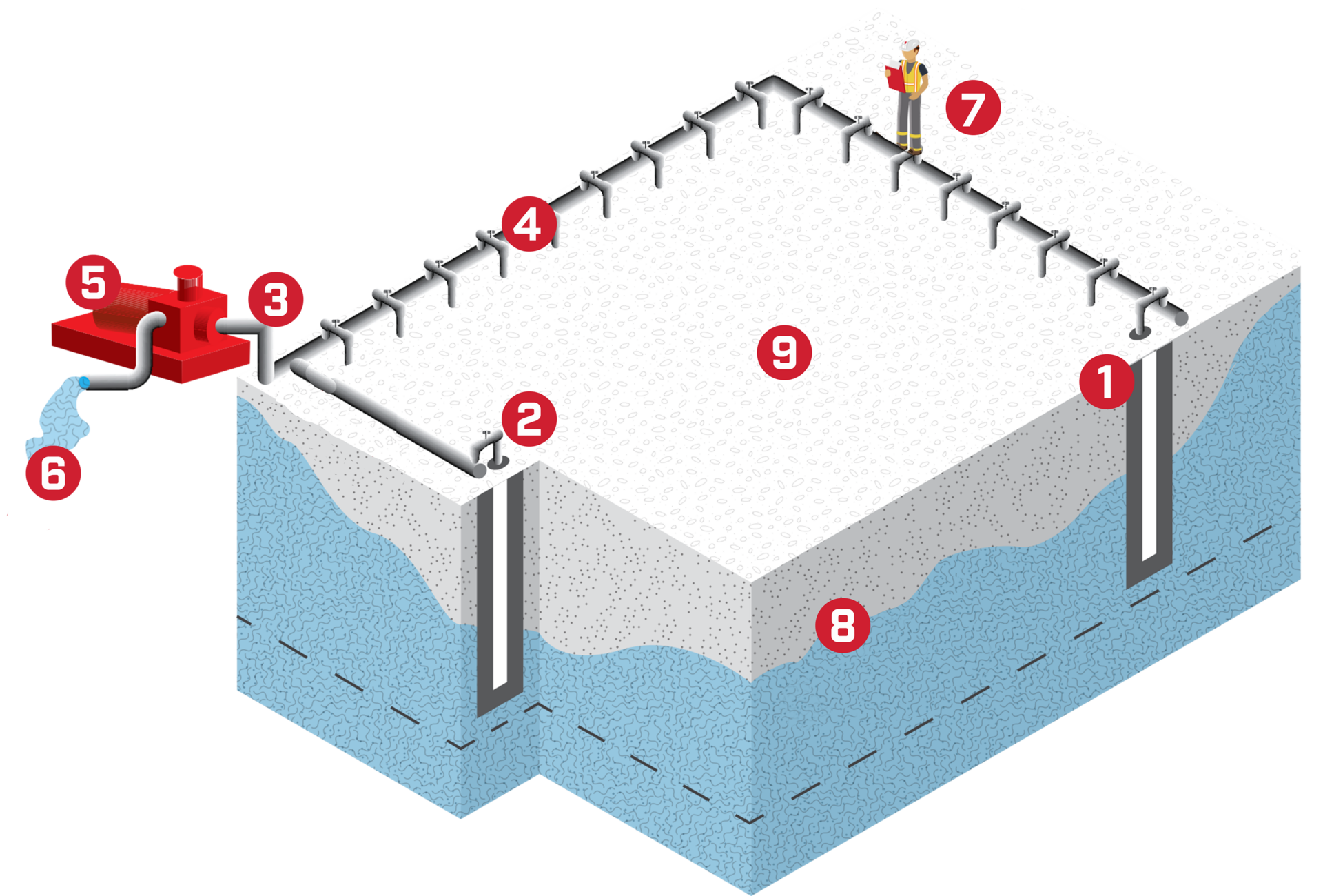 Griffin Fluid Management Solutions